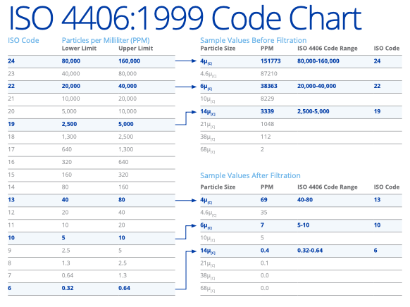 Understanding ISO Codes understanding-iso-codes